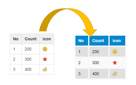 Color tables for a shiny Confluence page