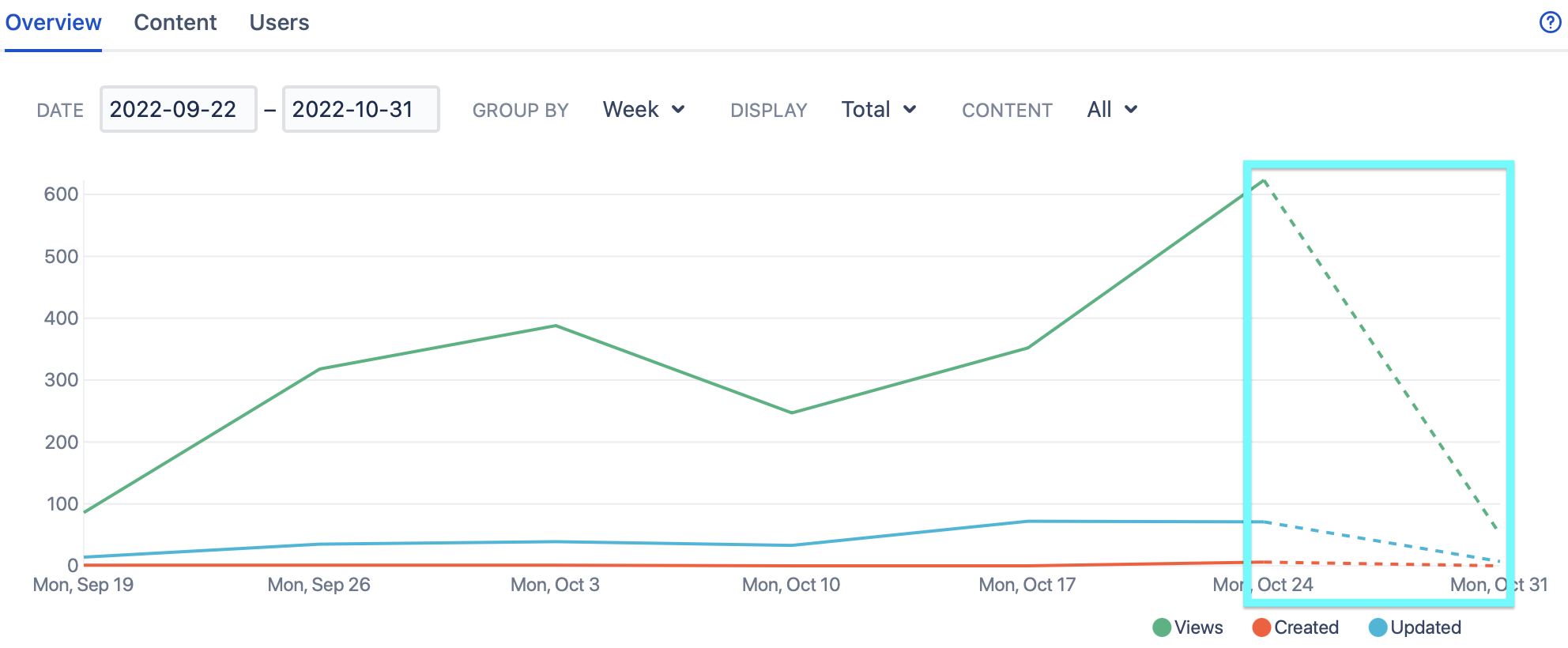 What do the dotted lines indicate in the Confluenc...