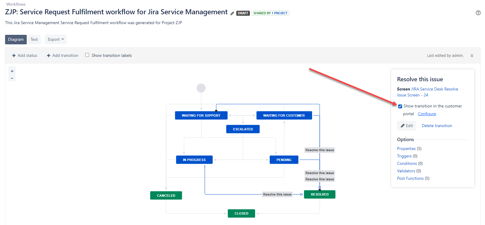 Solved: Permission to Resolve Tickets on Client Portal