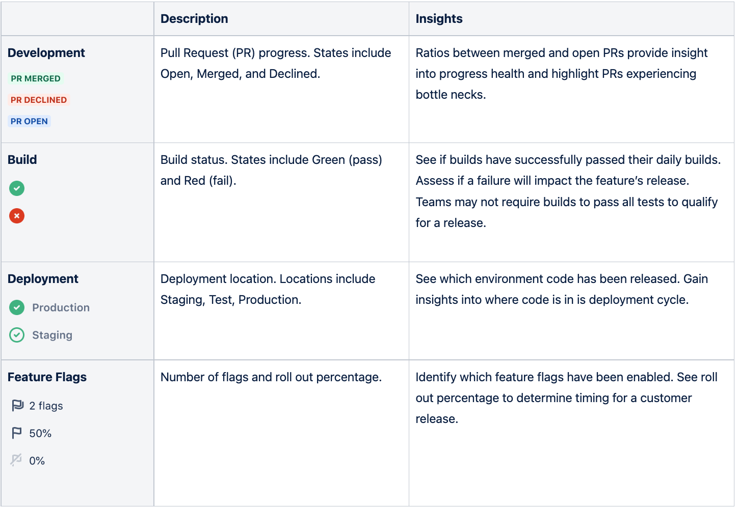 Atlassian Open DevOps Release: new capabilities for coordinating ...