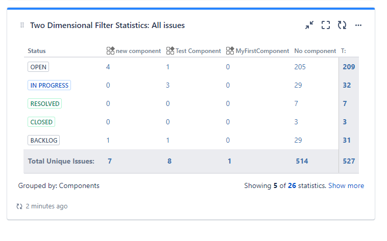 FILTER total tickets (all projects) by status and ...