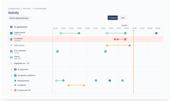 Taming software sprawl