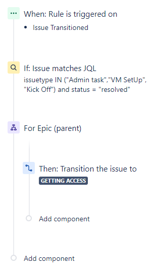 Solved: How to automatically change the status of an epic ...