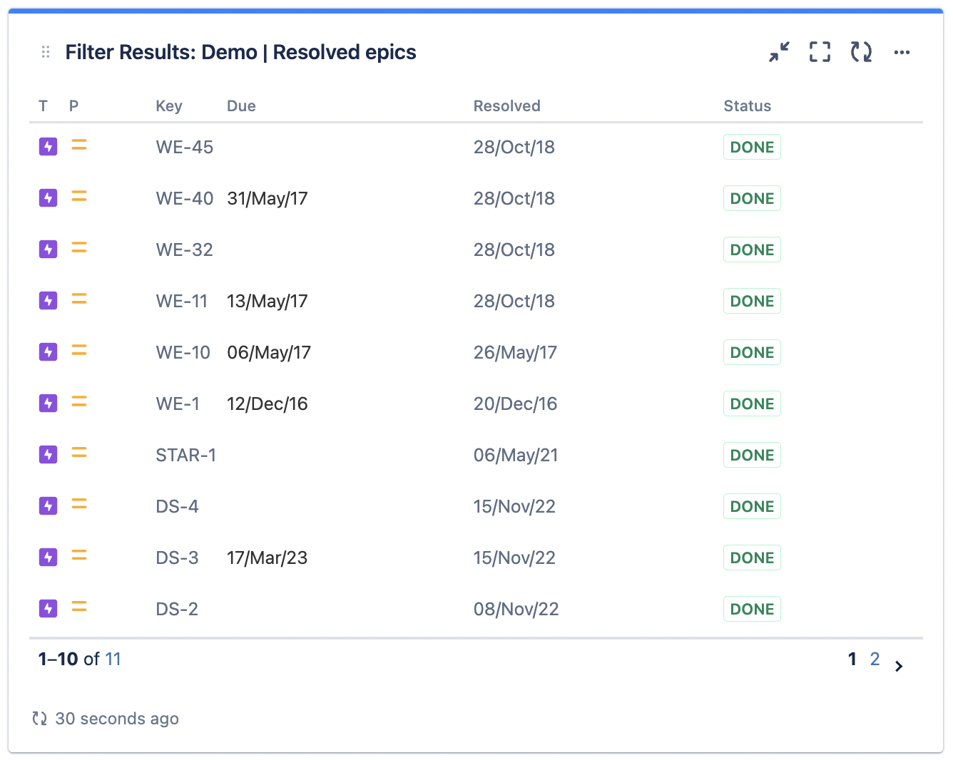 Solved: epic on road map