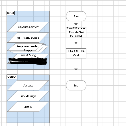 Solved: Blue Prism Web API Services JIRA GET API