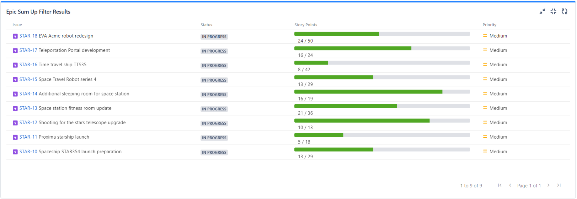 How can I show specific epic with its child tasks ...