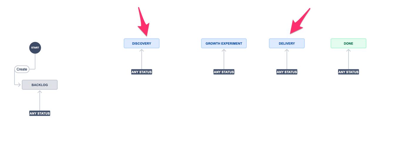 How can I change workflow colors?