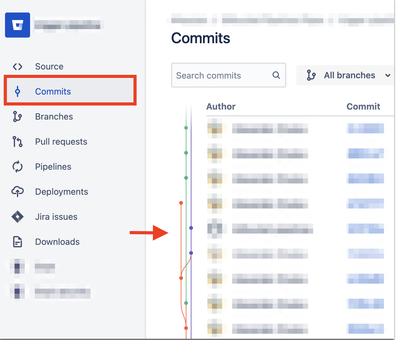 Solved Is A Tree View Of Commits Branches Available For B