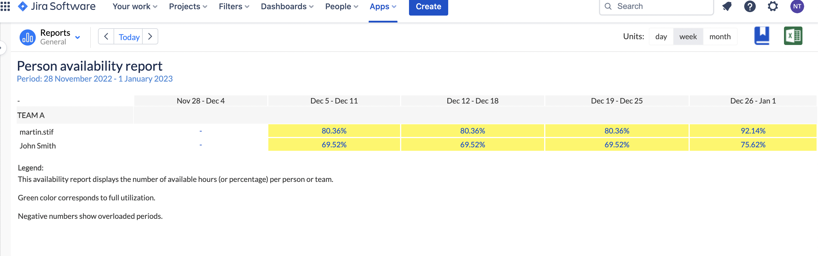 Solved: Single user availability report in Activitytimelin...