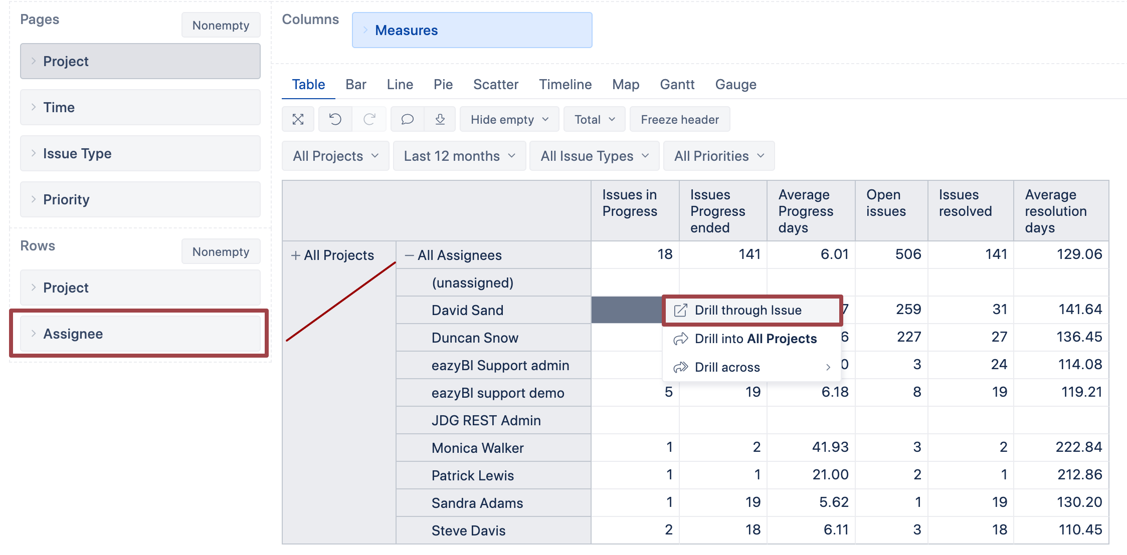 Solved Customizing Our First Eazybi Report Where To Sta
