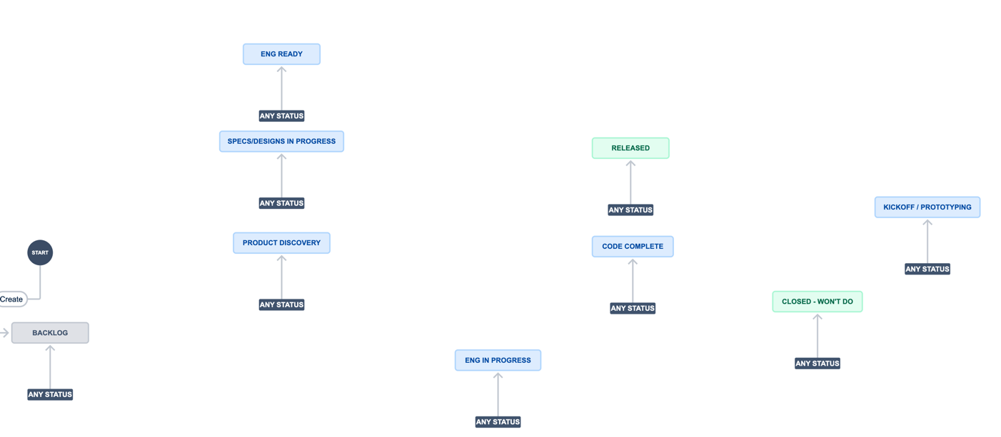 Solved: JPD workflow isn't displayed correctly in linked J...