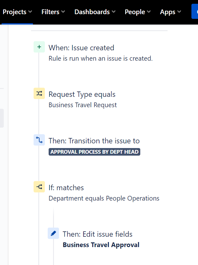 Different approvers for 4 levels of approval