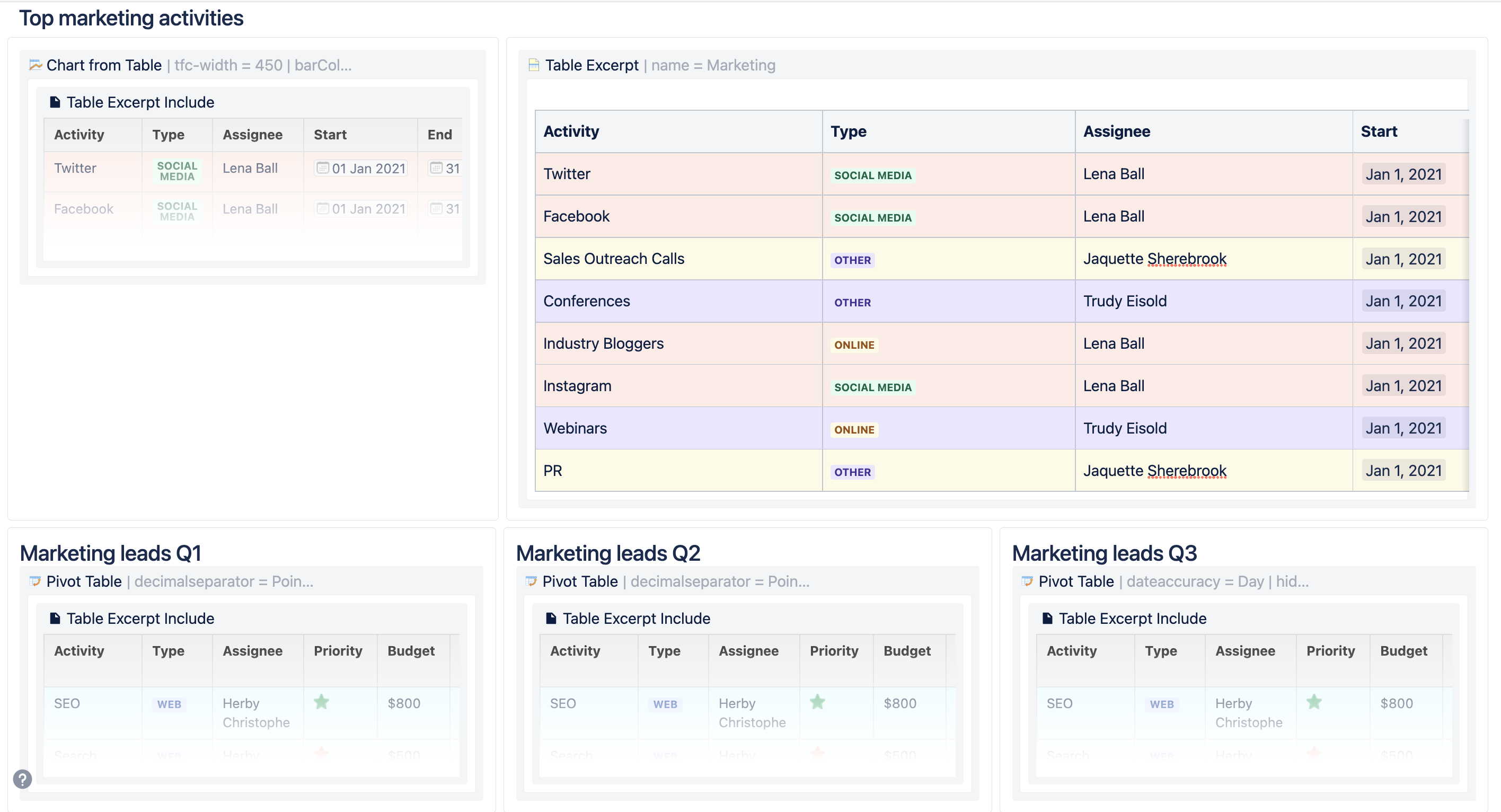 💡 3 tips for organizing multiple Table Excerpts o... - Atlassian Community