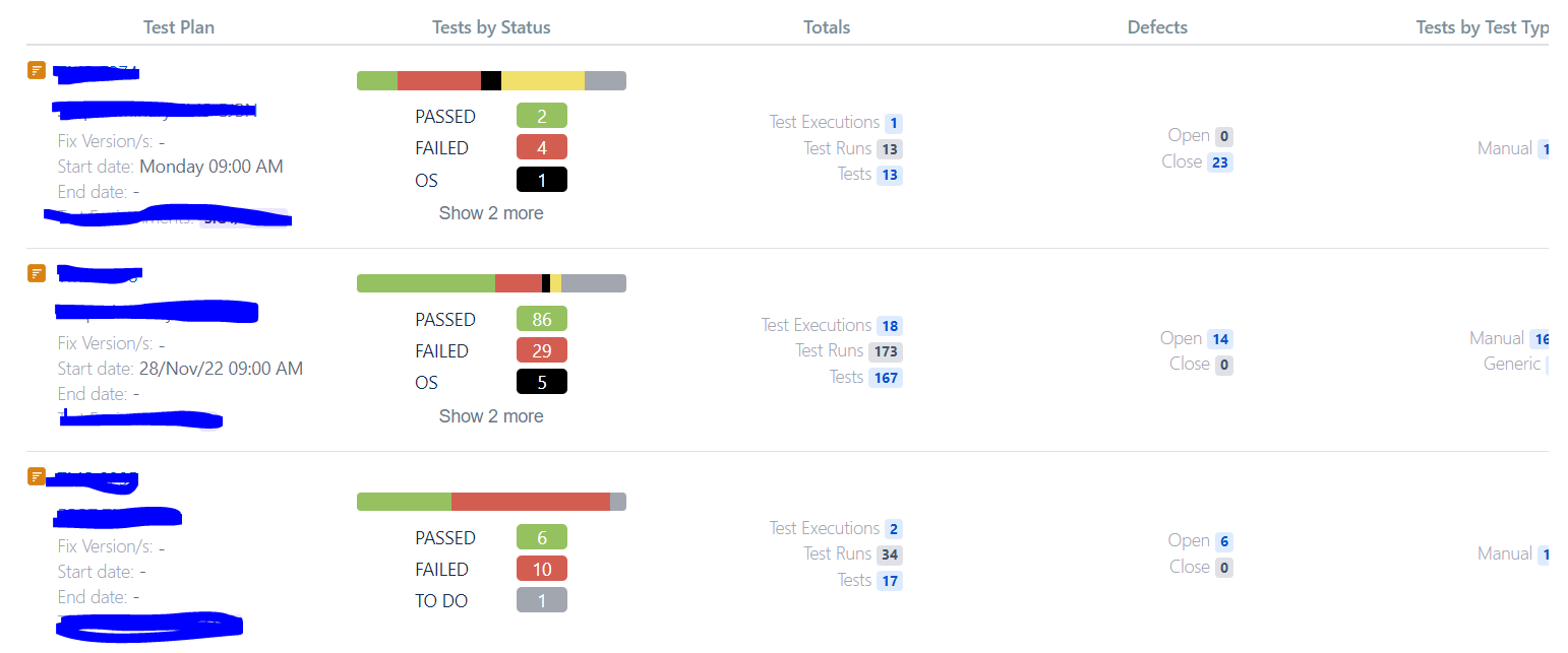 Xray Test Plan Metrics report as dashboard