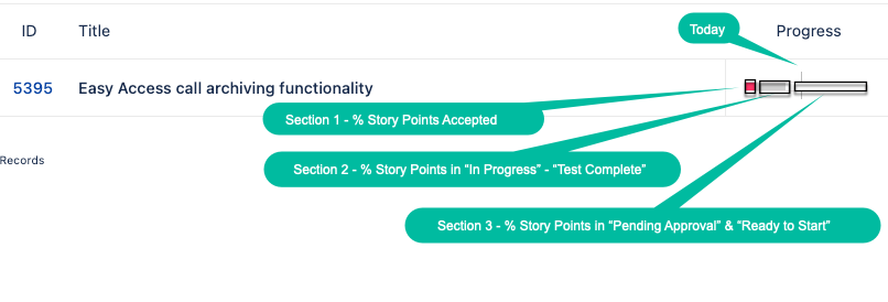 Jira Align- How to Configure and Use Progress Bars - Atlassian Community