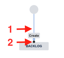 Solved: Remove backlog status from SCRUM Board