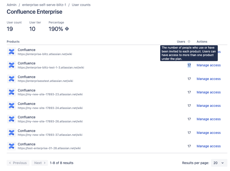 More insights for admins with Cloud Enterprise use... - Atlassian Community
