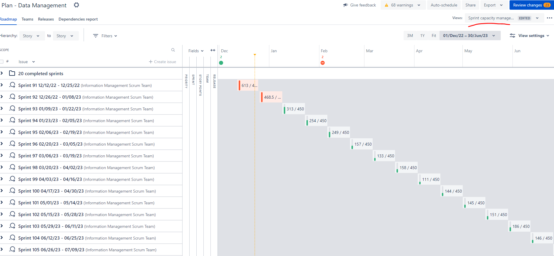 Best Practices: Strategies for Defining your JIRA ... - Page 2 ...