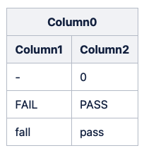 Conditional Formatting For Confluence Tables with ...