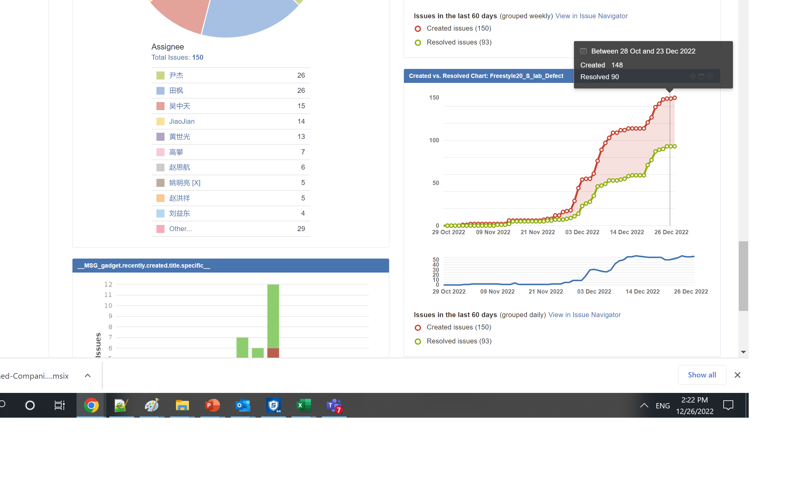 Created & Resolved Chart data Not correct