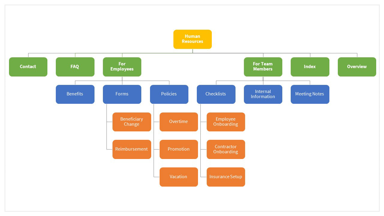 Confluence Content Management: Part 6 - Atlassian Community