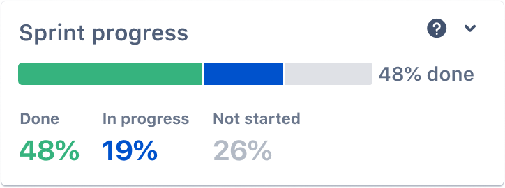 Tracking scope changes and unplanned work with Insights for Jira Software Cloud