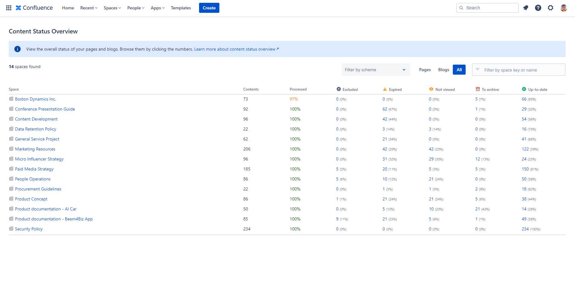 Page Status as a condition for automation purposes