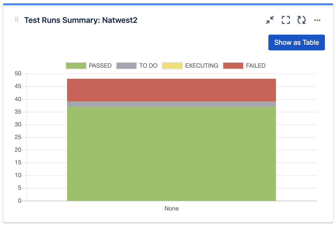 How to filter to have all test execution results i...