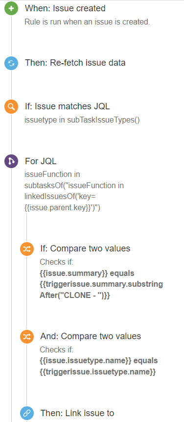 How to link between cloned sub task to the origina...
