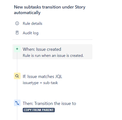 Solved: How to set status on issue creation with Automatio...