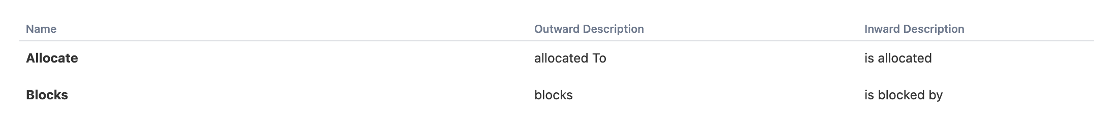 Solved Blocks And Is Blocked By Relation Seems To Be 