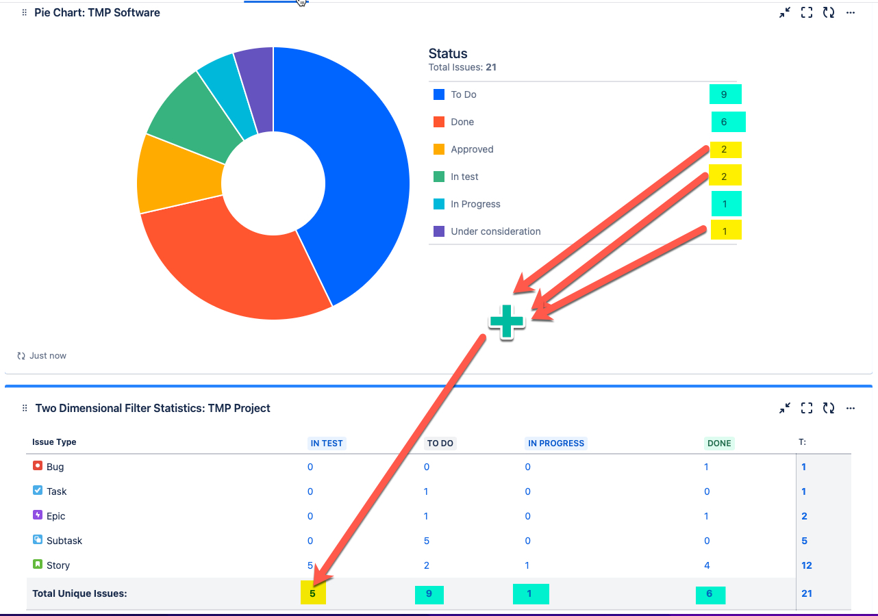 Difference status between use in project and stati...