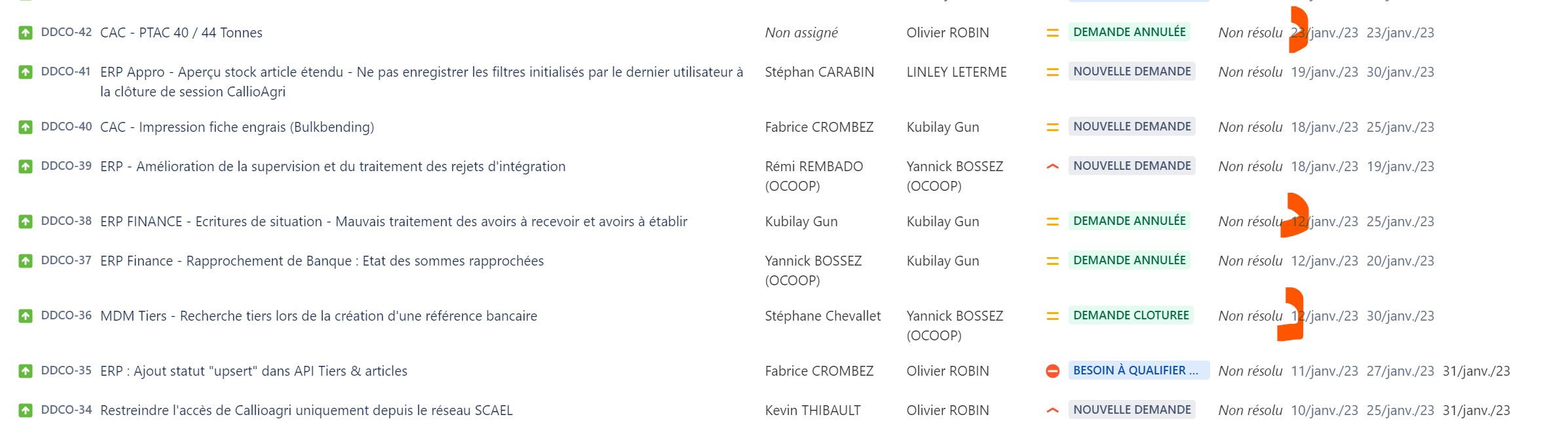 Solved: Issue with automatic resolution status