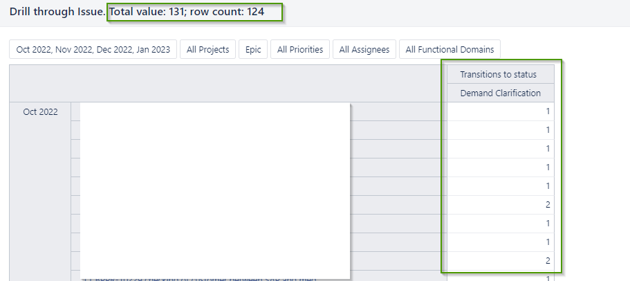 Solved Eazybi How Can I Count The Transition To Status