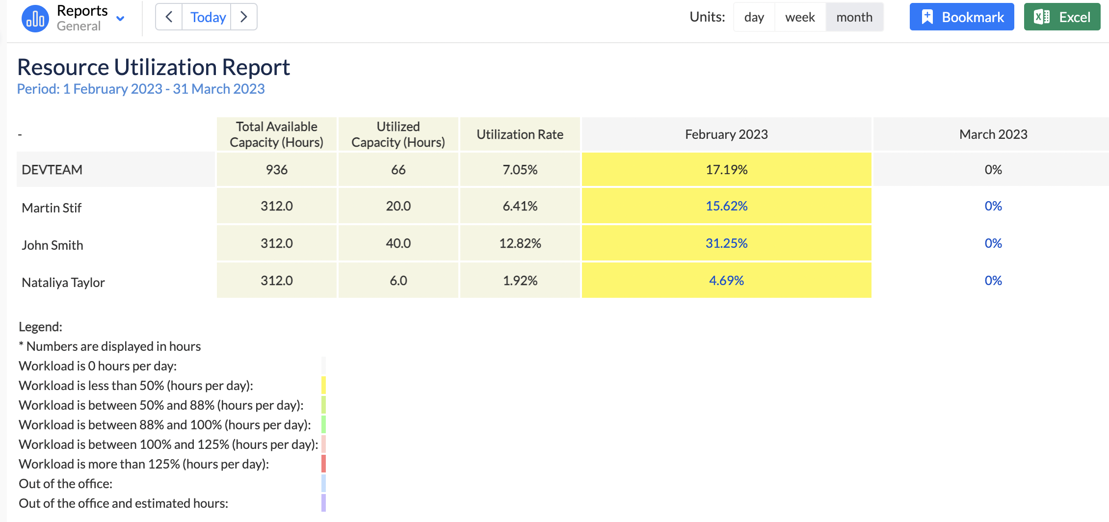 What Type of Estimation method to choose during th... - Atlassian Community