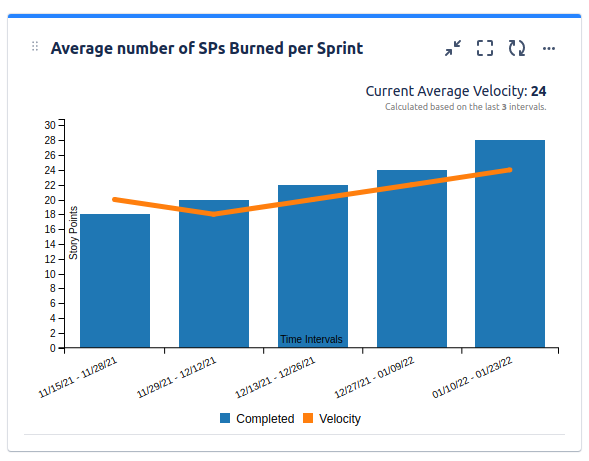 How Can I Aggregate Sprint Metrics From Multiple P