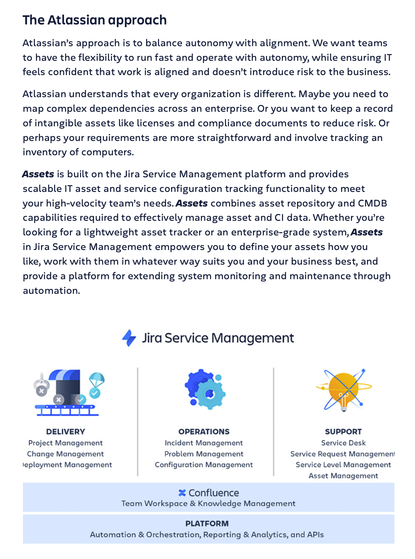 Introducing Atlassian's IT Asset and Service Configuration Management ...