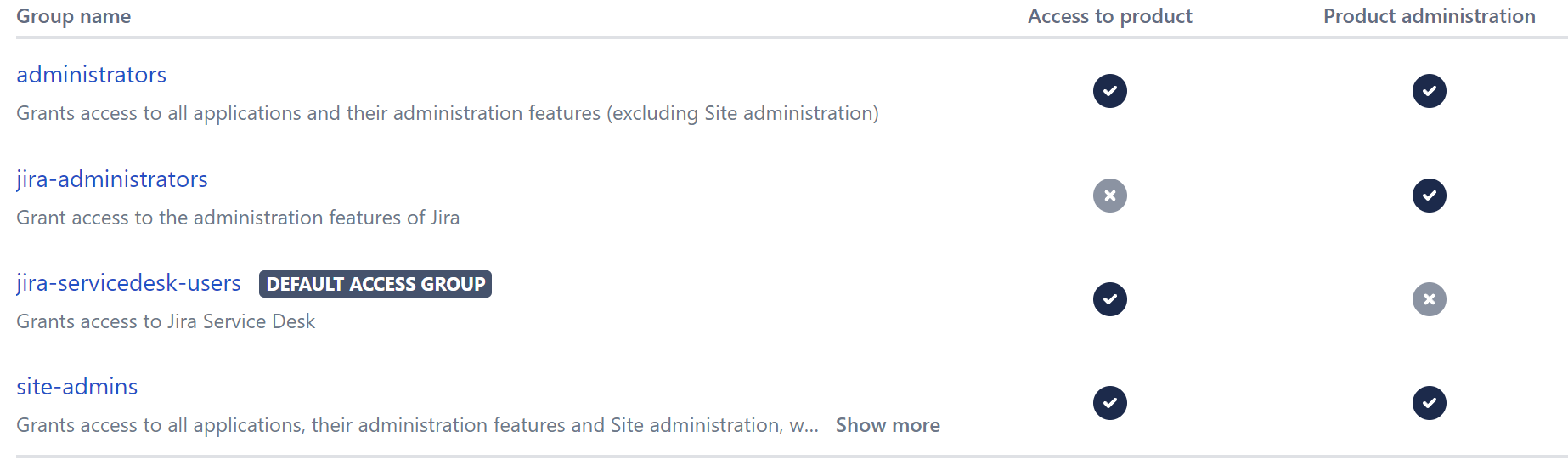 Solved: Update status automation doesn't work for recently... Solved: Update status automation doesn't work for recently...
