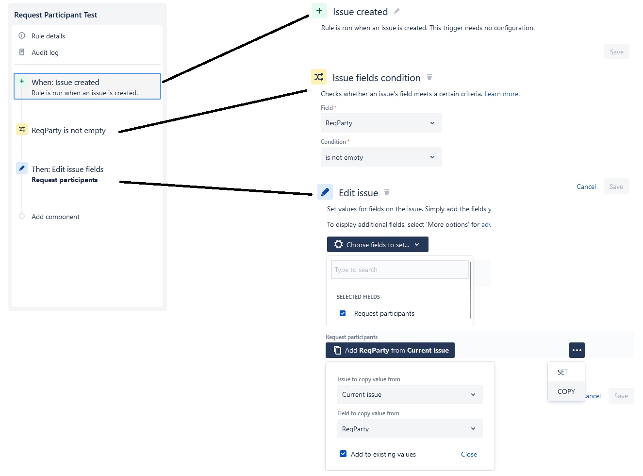 Solved Can Customers Request Participants When Creating