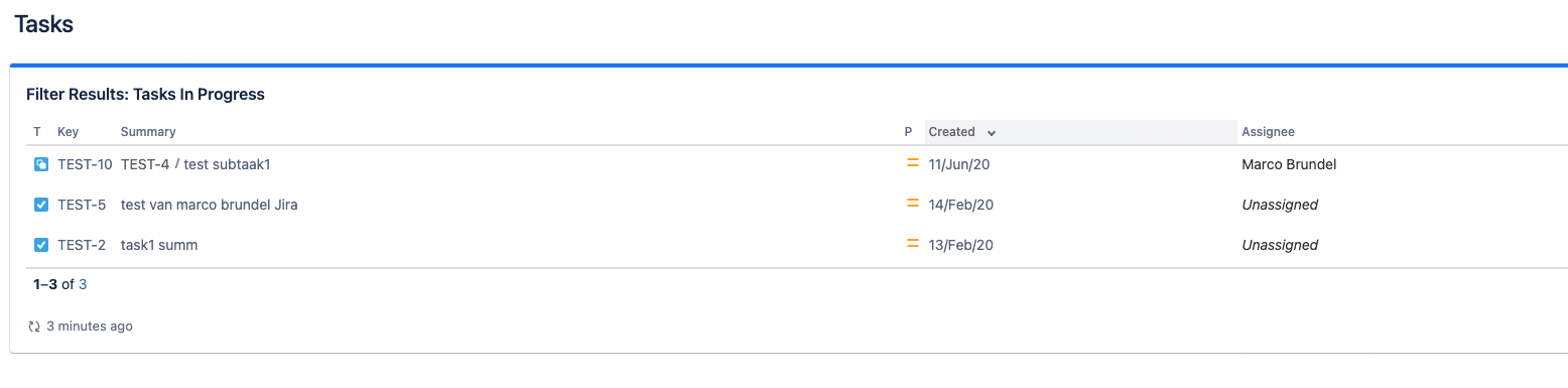 Dashboard for resource across project