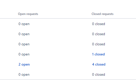 Solved: Modify the jquery of built in links
