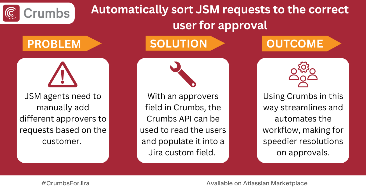 Automatically sort JSM requests to the correct use... - Atlassian Community
