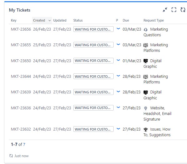 Tracking Request Types and Portal Groups