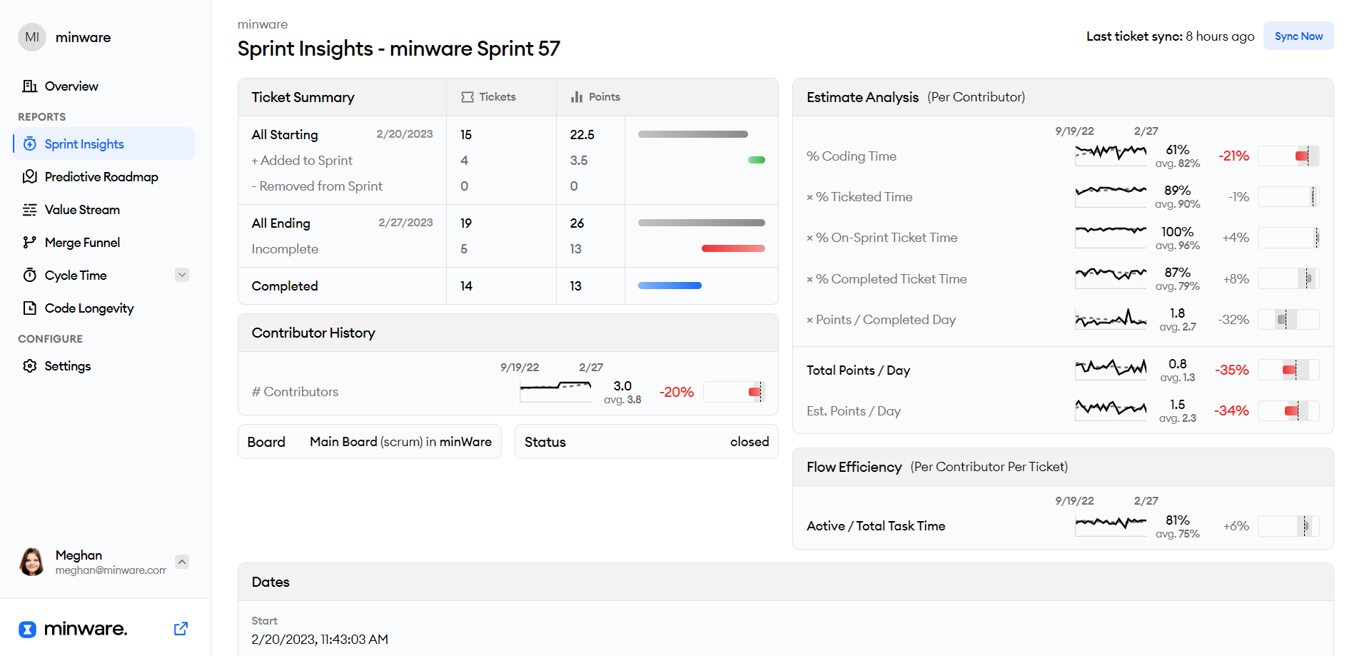 Cannot produce Closing Sprint Metrics/Report