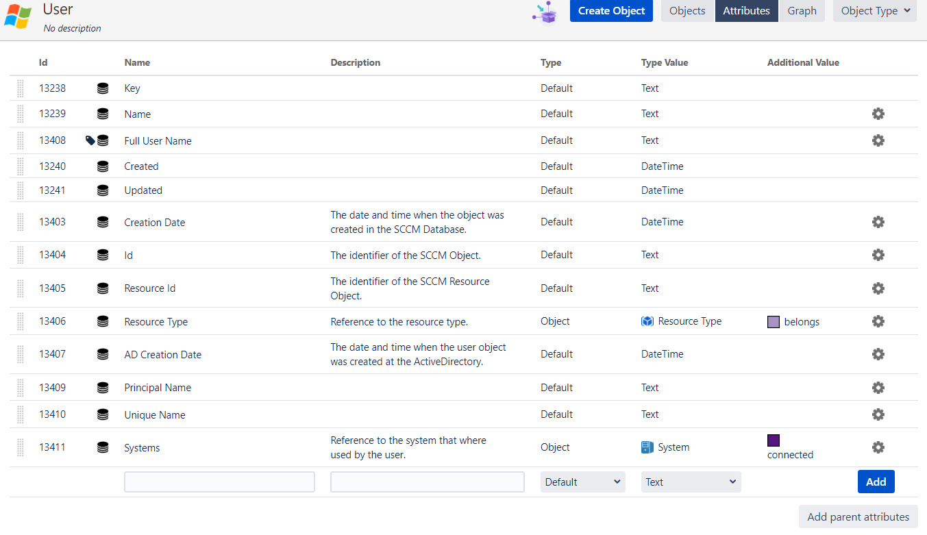 Solved Insight Iql Aql Using Currentuser Is Not Working