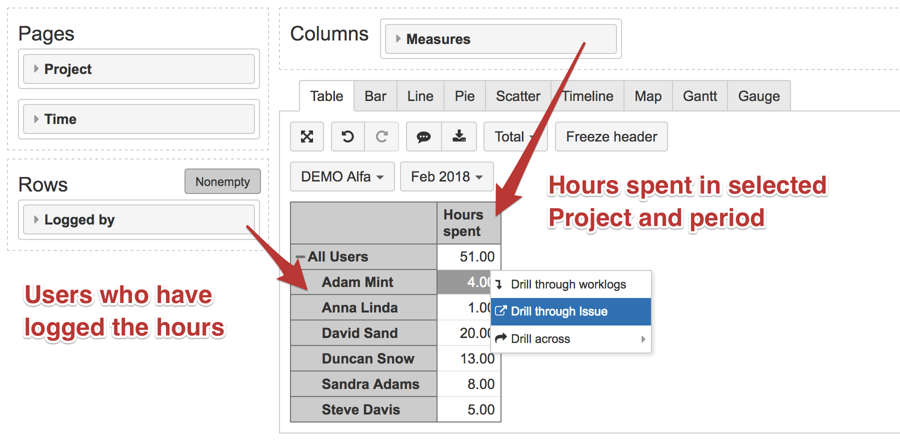 Time Spent between Two dates for specific Project ...