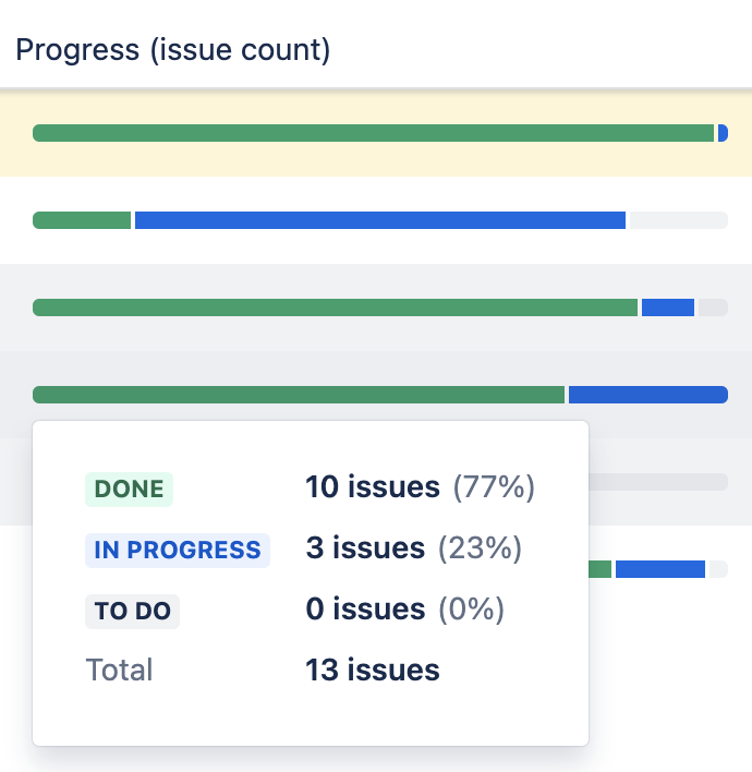 Tracking Status of Initiatives that span multiple ...