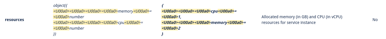 Bug Report: Invisible Unicode warning for footnote...