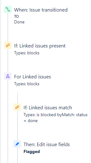 Solved: Help with a linked issue rule please