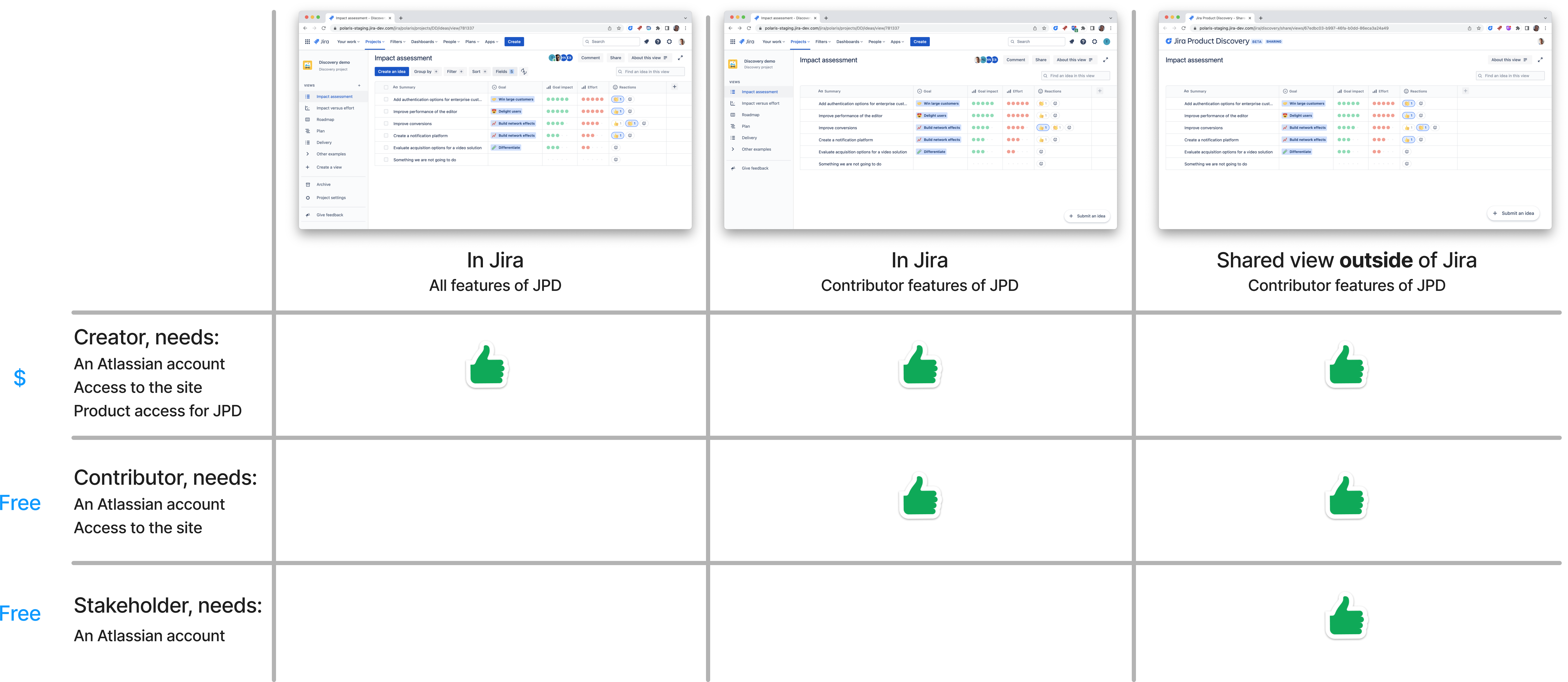 Jira Product Discovery pricing